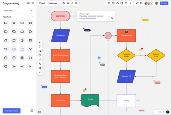Common Mistakes You Make When Creating a Flowchart - 2022